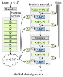 StyleGAN vs StyleGAN2 vs StyleGAN2-ADA vs StyleGAN3 - CodoRaven