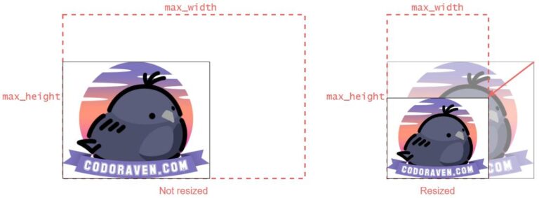 Resize Image & Keep Aspect Ratio | OpenCV vs Pillow | Python - CodoRaven Resize Image & Keep Aspect Ratio | OpenCV vs Pillow | Python - CodoRaven