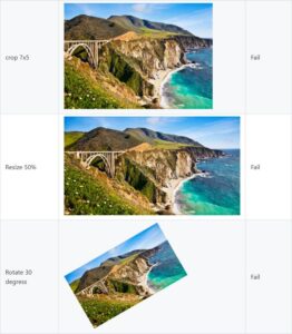 Stable Diffusion — The Invisible Watermark in Generated Images - CodoRaven