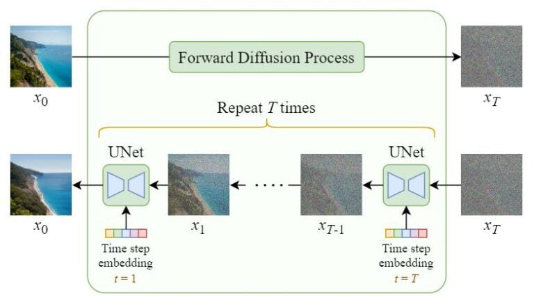 Stable Diffusion Clearly Explained! - CodoRaven