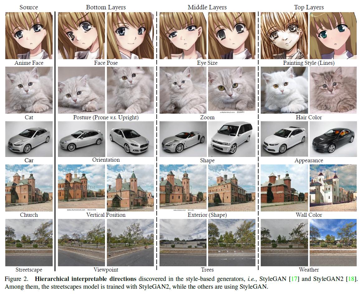 SeFa — Finding Semantic Vectors in Latent Space for GANs - CodoRaven