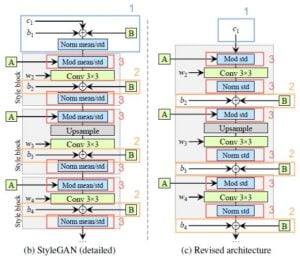 StyleGAN vs StyleGAN2 vs StyleGAN2-ADA vs StyleGAN3 - CodoRaven